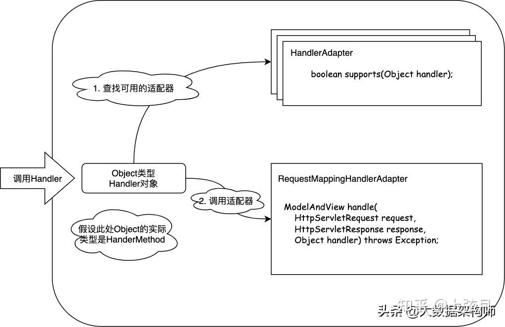 Spring MVC整体结构介绍，图文+代码 - 知乎