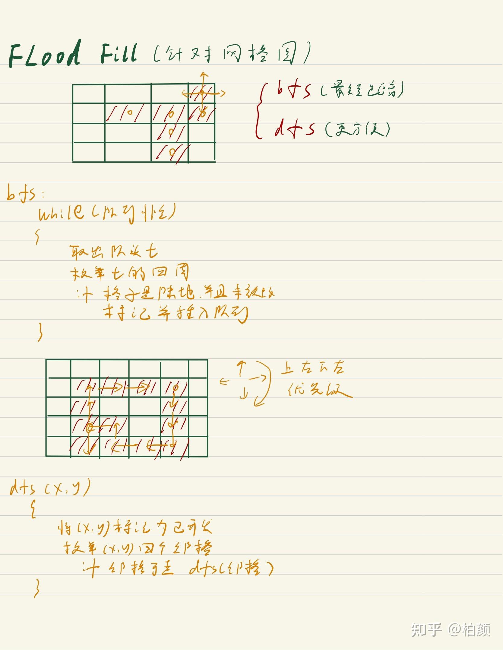 Flood Fill BFS与图论 - 知乎