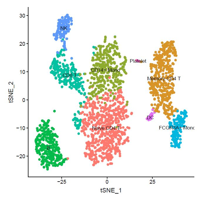 生信学习|单细胞转录组学习笔记之Seurat 3.0（一） - 知乎