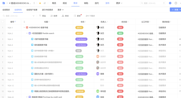 需求跟踪矩阵（RTM）是什么 - 知乎