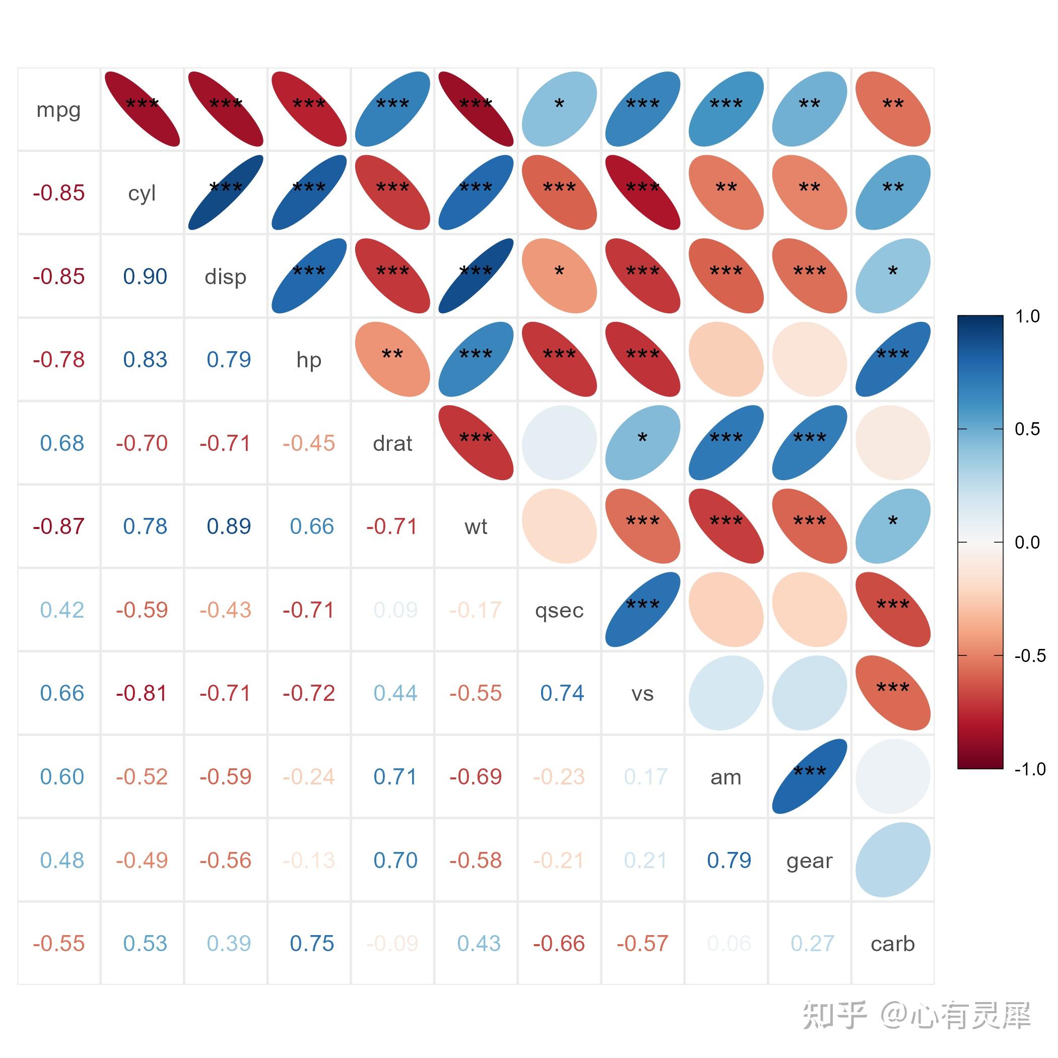 ggcorrplot2包绘制相关性图（R语言） - 知乎