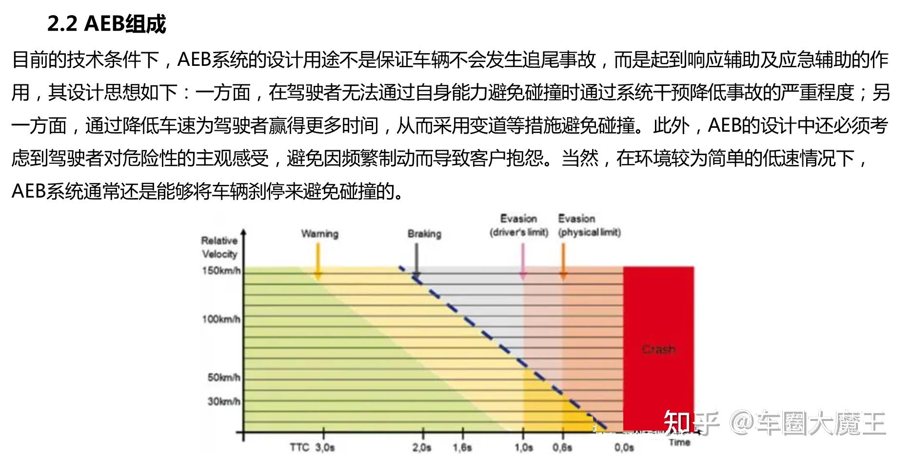 底盘电控知识（7）AEB知识介绍 - 知乎