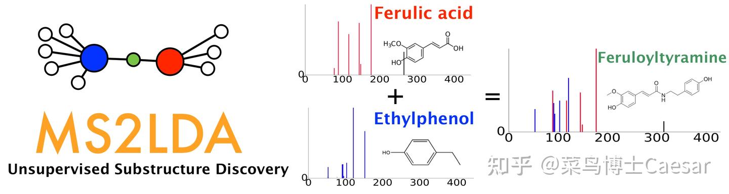 FBMN) 基于特征的分子网络的流程笔记 - 知乎