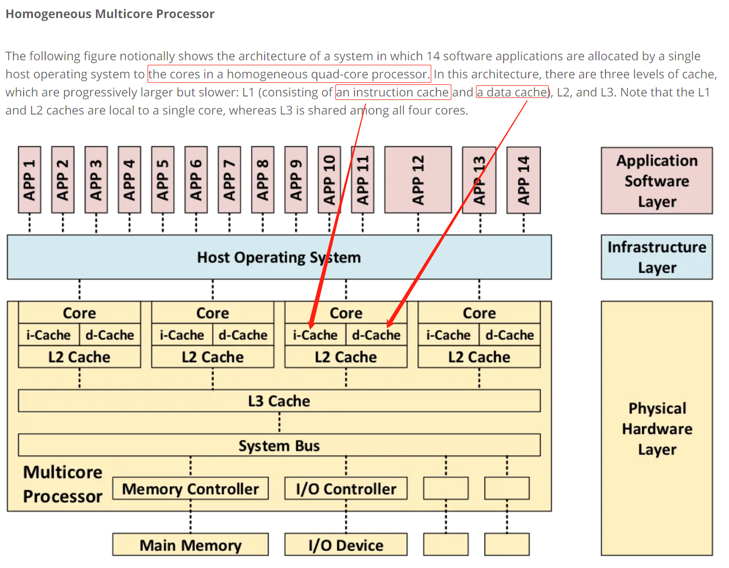 【专题】并行处理与GPU体系架构 - 知乎