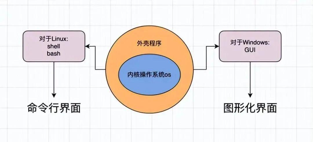 详解shell 运行原理及linux权限 知乎 2509