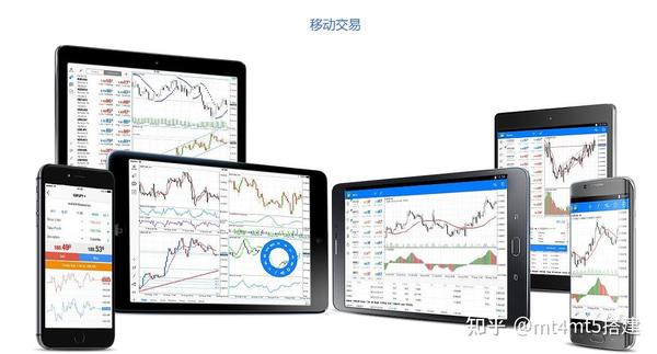 Meta Trader（mt5） 5 Pc版功能介绍 知乎 