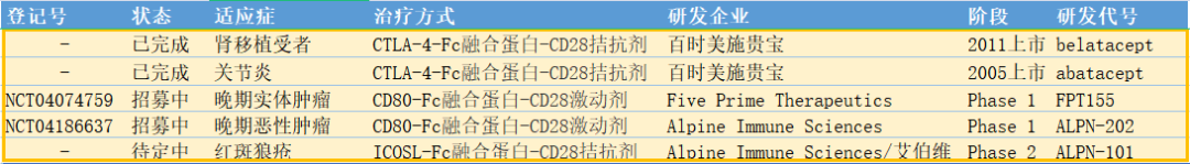 肿瘤免疫靶点 | CD28 - 知乎