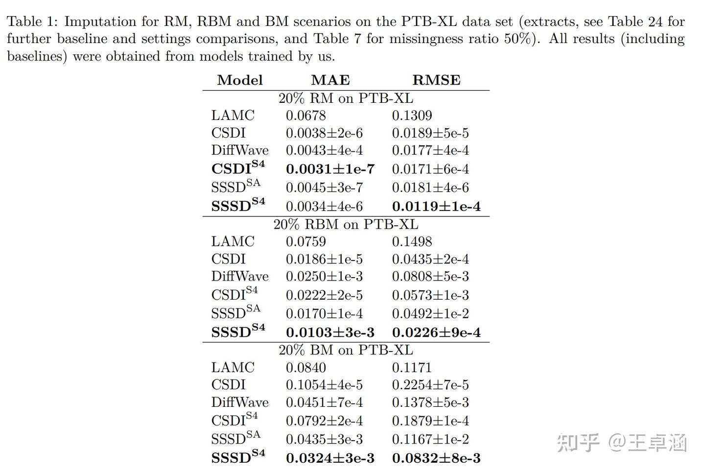 文章阅读-10 Diffusion-based Time Series Imputation and Forecasting with Structured State Space ...
