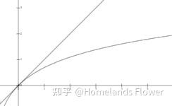 【考研数学】泰勒展开式分析记忆法 - 知乎