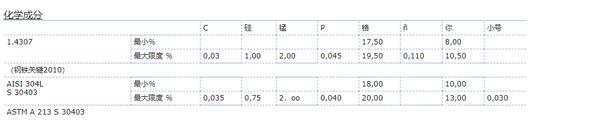 1.4307应用领域不锈钢 - 知乎