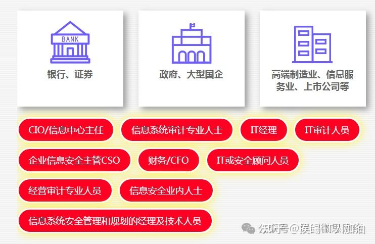 【CISA】IT审计：ITAC底稿怎么做？ - 知乎
