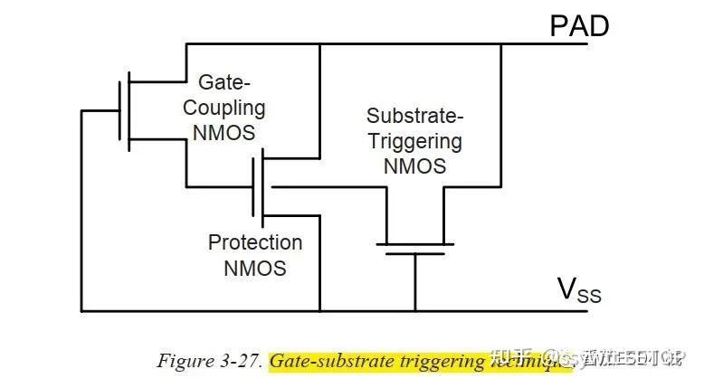 浅谈ESD防护——GCNMOS - 知乎