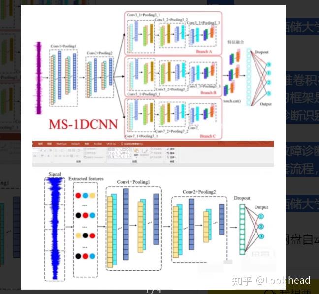 深度学习多尺度一维卷积神经网络 算法案例(MS-1DCNN)的故障诊断方法研究，深度学习框架是pytorch。 - 知乎
