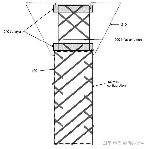 球囊导引导管的优选材料Polyblend 1100和ChronoPrene - 知乎