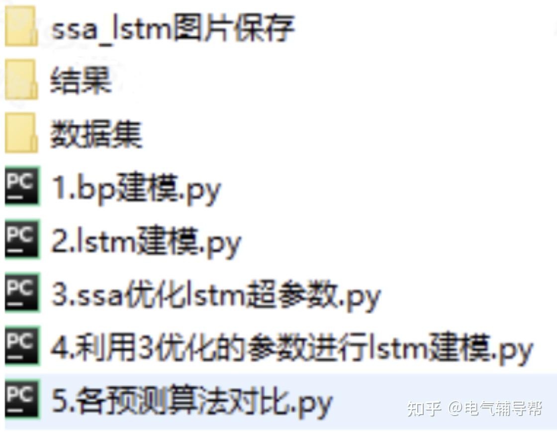 Python|【tensorflow】基于麻雀优化算法算法SSA优化LSTM短期负荷预测研究 - 知乎