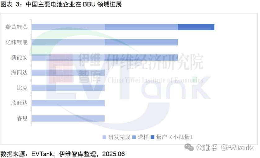 EVTank：AI带动BBU锂电池需求超6亿颗，日韩电池企业暂时领先 - 知乎