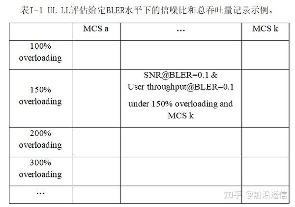 5G NOMA为什么好呢？ - 知乎