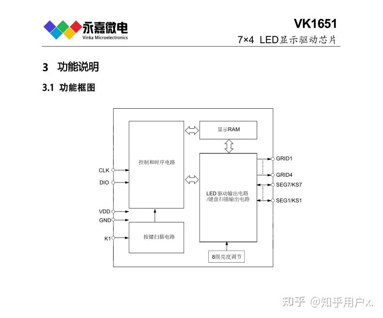 点阵LED显示驱动/LED显示IC-VK1651工作电压3.0-5.5V - 知乎