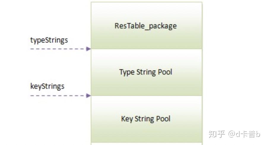 一文读懂resource.arsc文件结构 - 知乎
