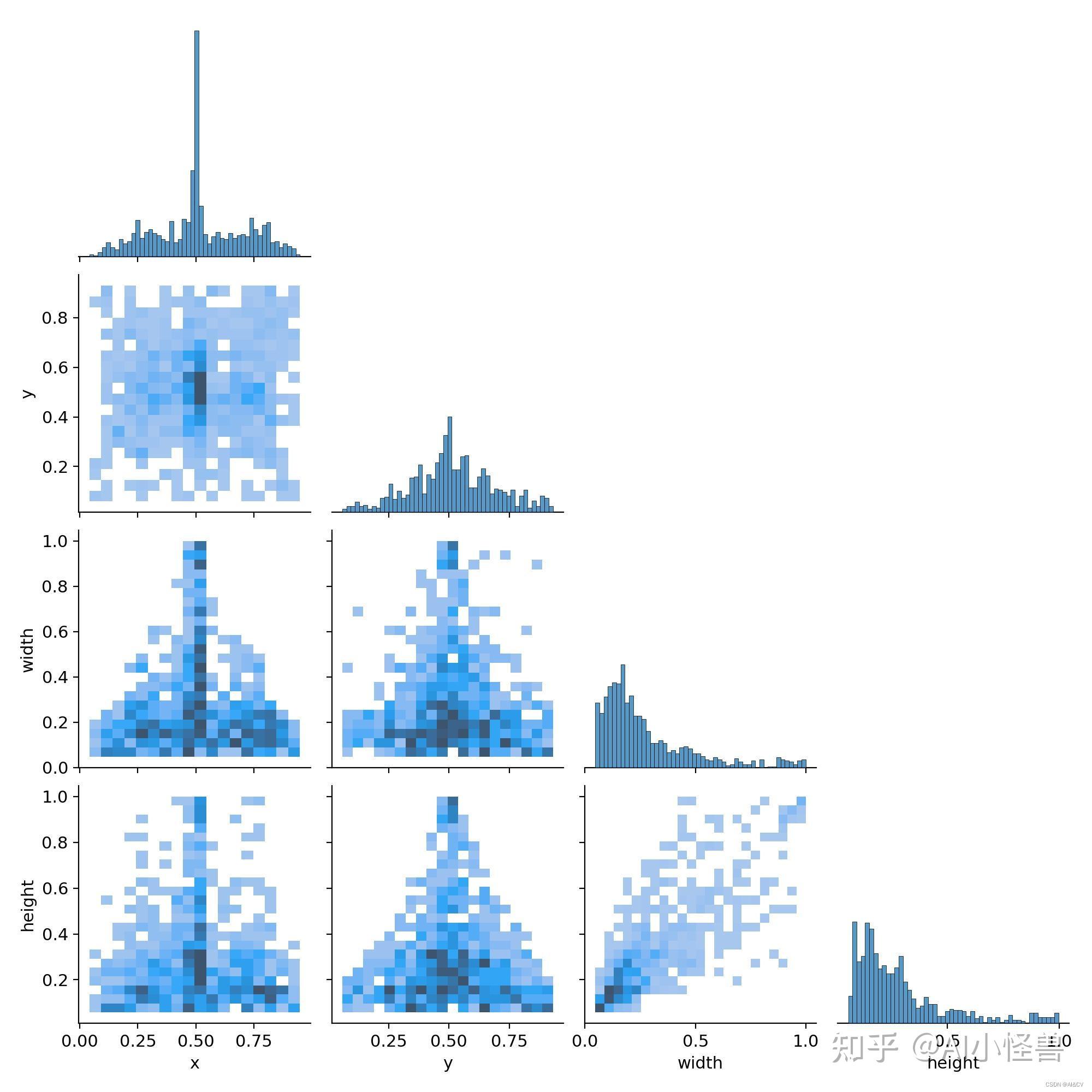 基于Yolov5的二维码QR码识别，通过zbar和opencv两种方式解码 - 知乎