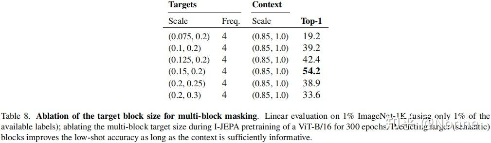 【论文精读】I-JEPA - 知乎