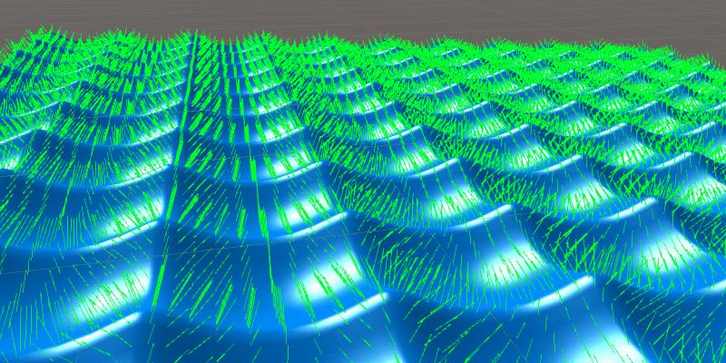 基于Gerstner Waves的水体渲染 - 知乎