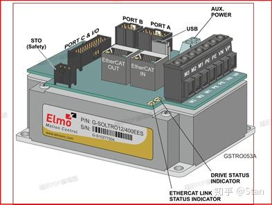 Elmo驱动器的简单调试过程与运动程序 - 知乎