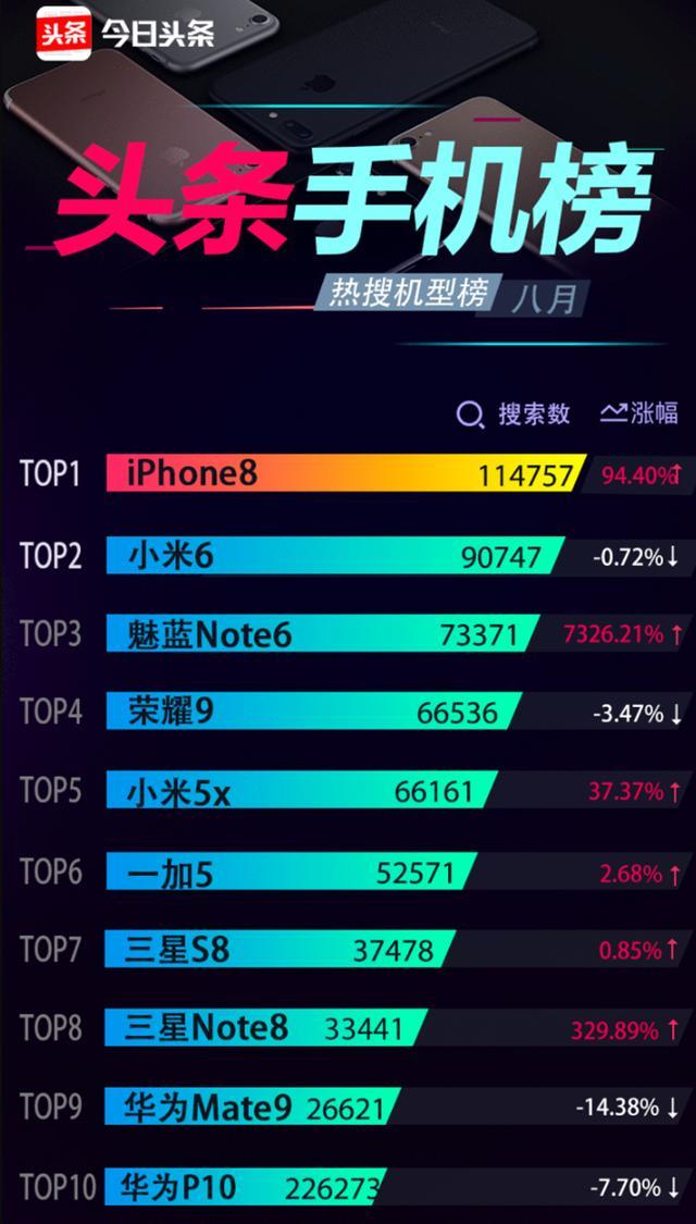 跟OPPO刚好相反，魅蓝Note6的粉丝96%都是小鲜肉？ - 知乎