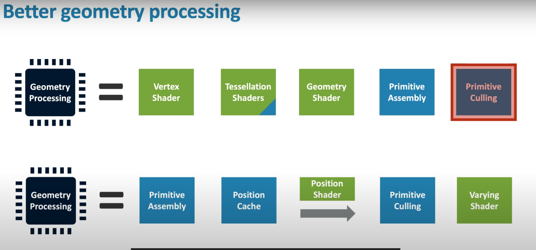 Arm Mali GPU Training——Mail 手机GPU 教程(一) - 知乎