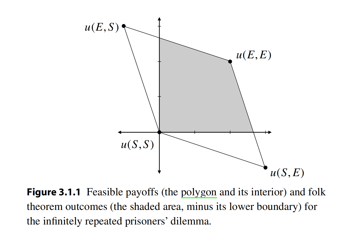 Folk Theorem - 知乎
