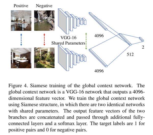 Scene Parsing with Global Context Embedding论文笔记 - 知乎