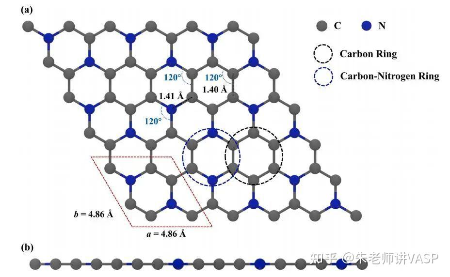 【VASP】Appl. Surf. Sci.：单层C3N上的氧解离之第一性原理研究 - 知乎