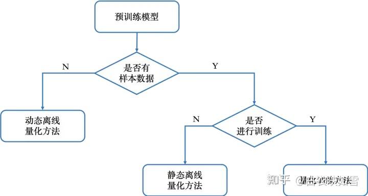 深度学习量化策略 - 知乎