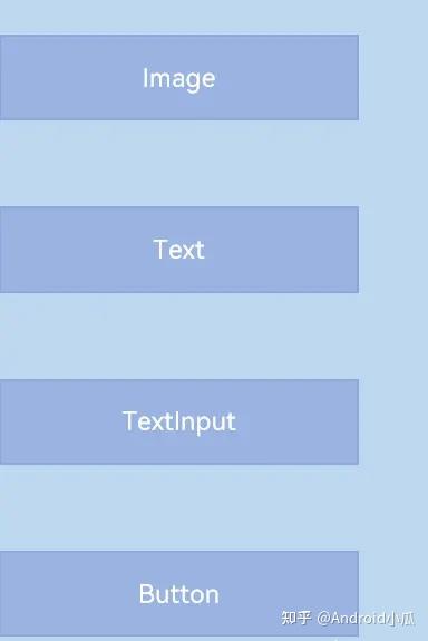 鸿蒙HarmonyOS应用开发-Column&Row组件 - 知乎