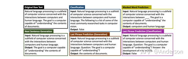 in-context learning学习系列 - 知乎