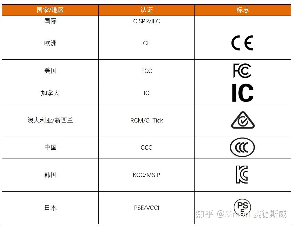 FCC Part 15介绍 - 知乎