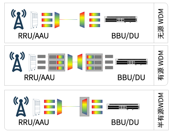 一图了解波分复用器 - 知乎