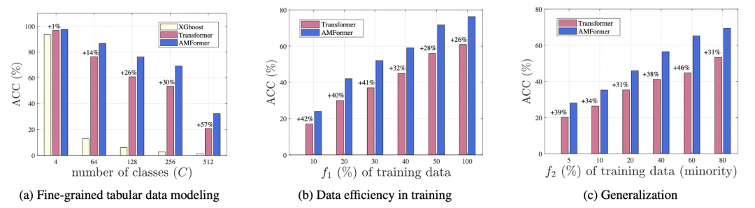 【AAAI 2024】解锁深度表格学习（Deep Tabular Learning）的关键：算术特征交互 - 知乎