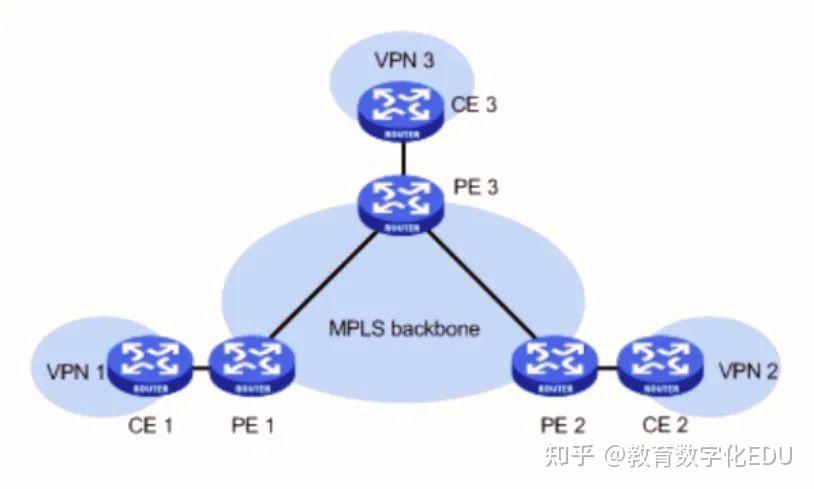 上海外国语大学 倪梓琛：智慧校园，MPLS VPN应用案例（2/2） - 知乎