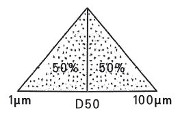 什么是 D50 - 知乎