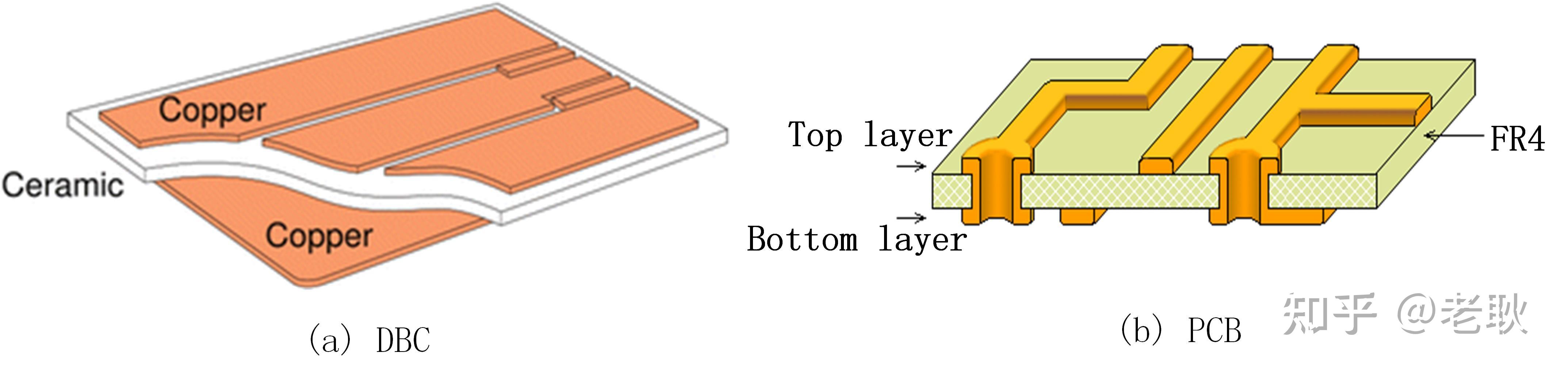 IGBT模块内部是什么样的？ - 知乎
