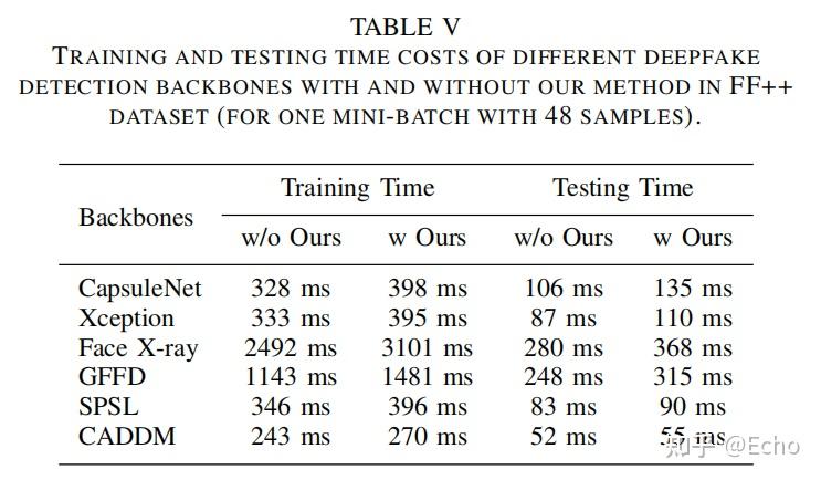 文献阅读：Improving Deepfake Detection Generalization by Invariant Risk Minimization—用不变风险最小化改进深度伪造检测 ...
