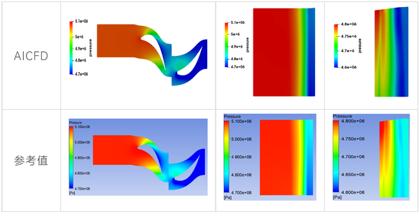 智能热流体仿真软件 - AICFD 2022R2版本新功能详解 - 知乎