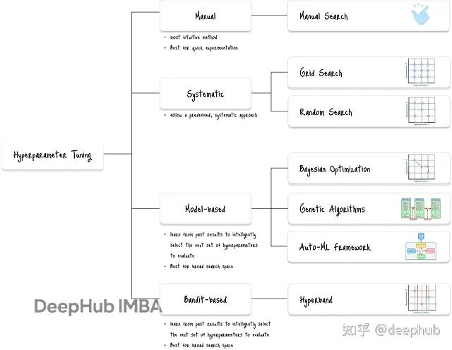 深度学习调参新思路：Hyperband早停机制提升搜索效率 - 知乎