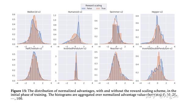 PPO 实践指南 - 知乎