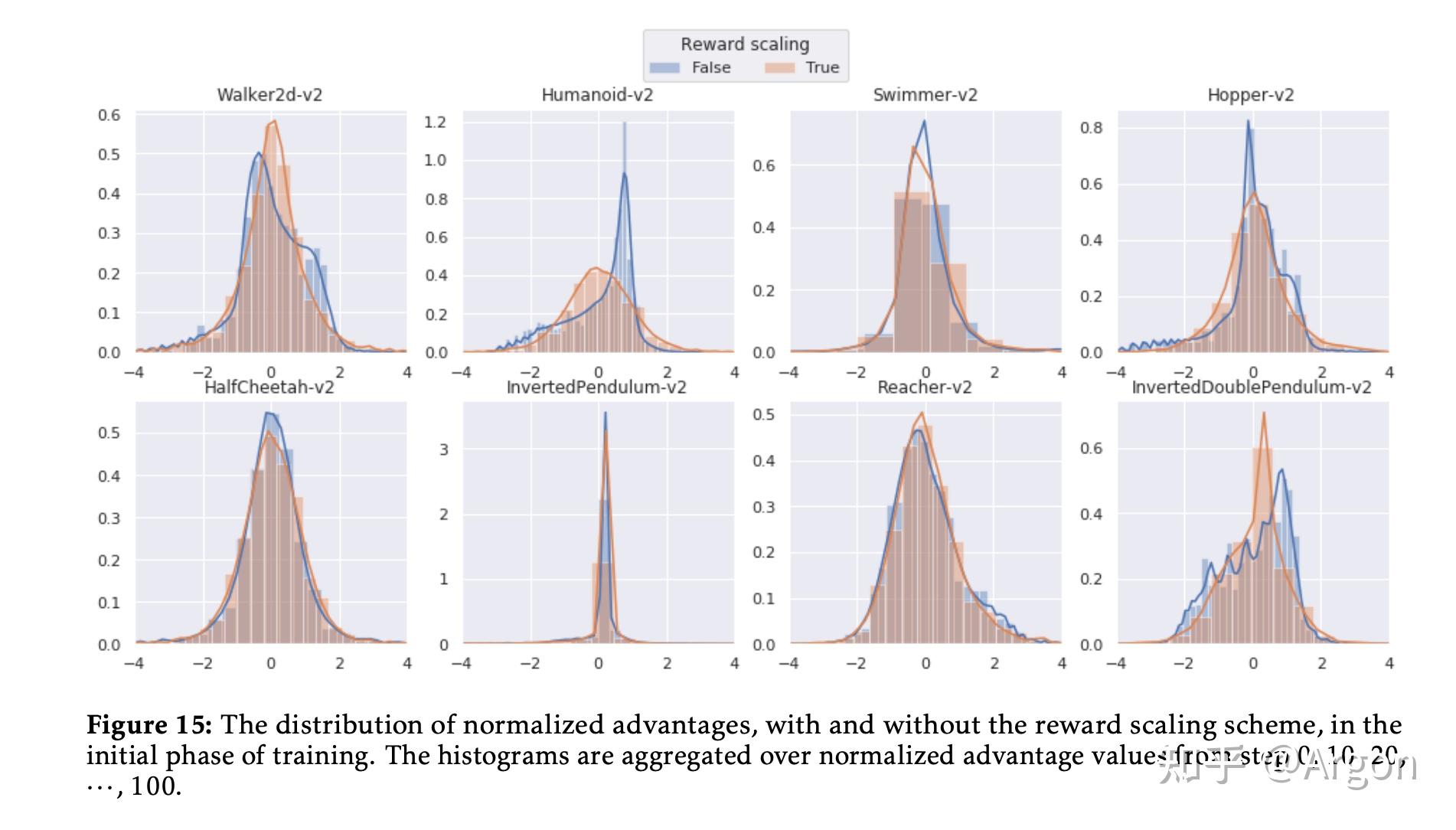 PPO 实践指南 - 知乎