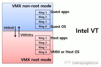 从qemu-virtio到vhost-user - 知乎