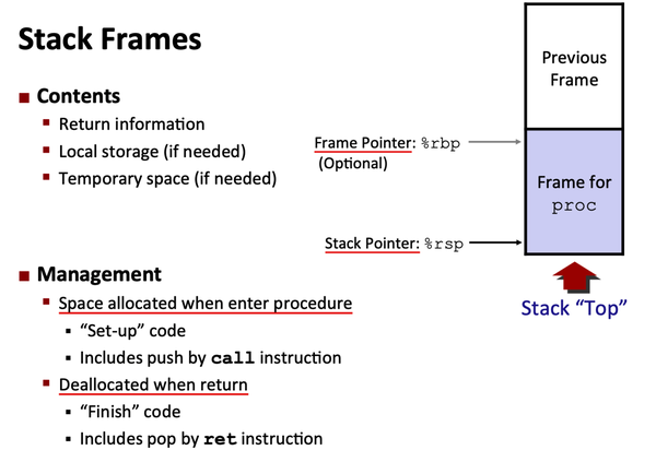 CSAPP 深入理解计算机系统（二）：机器级编程 - 知乎