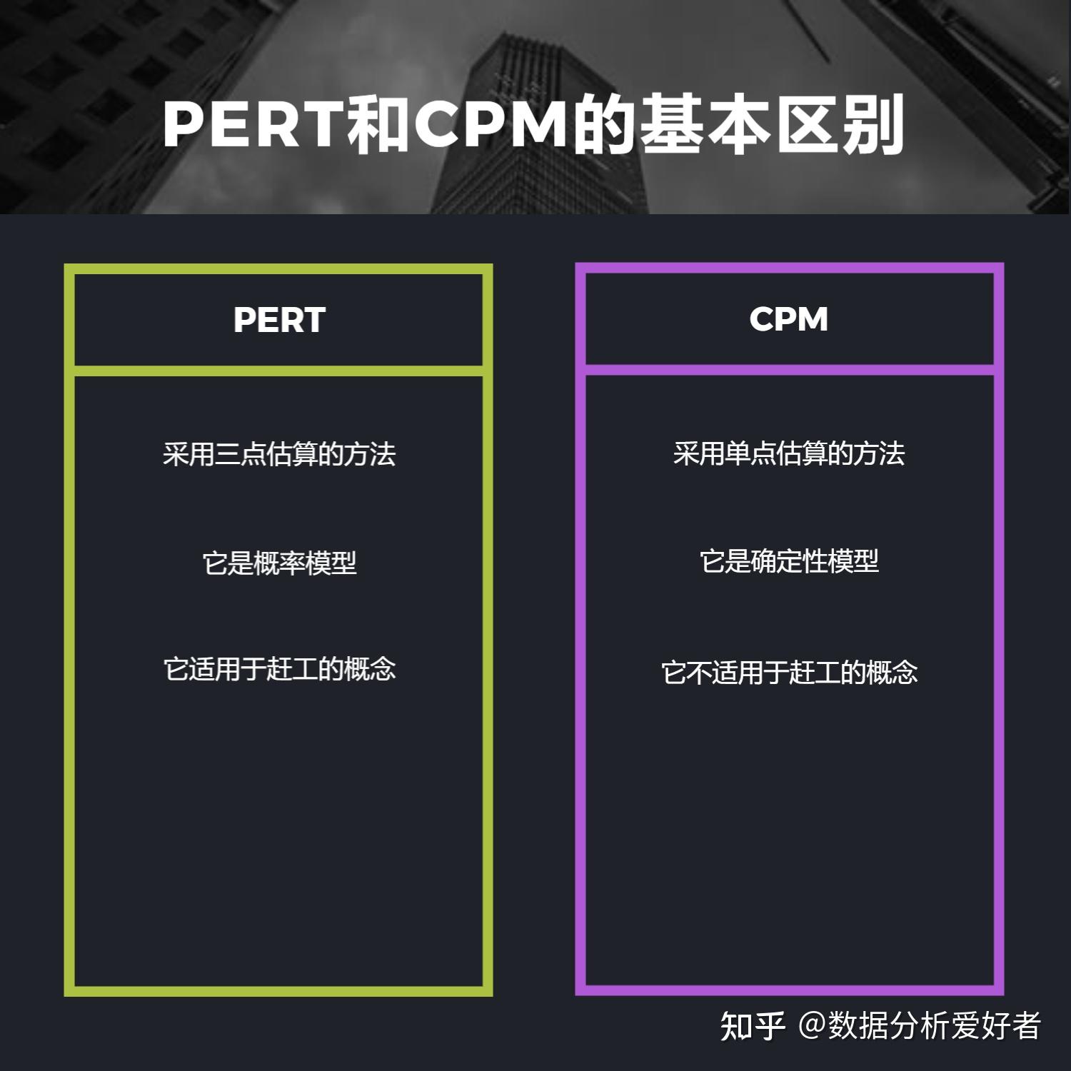 PMP项目管理中的"计划评审技术 (PERT) VS 关键路径法 (CPM)" - 知乎