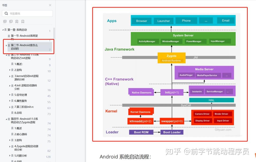 阿里P8架构师整理的Android Framework高效实用的学习方法 - 知乎